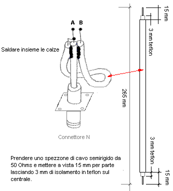Antenna ad anelli per 1200 MHz ATV